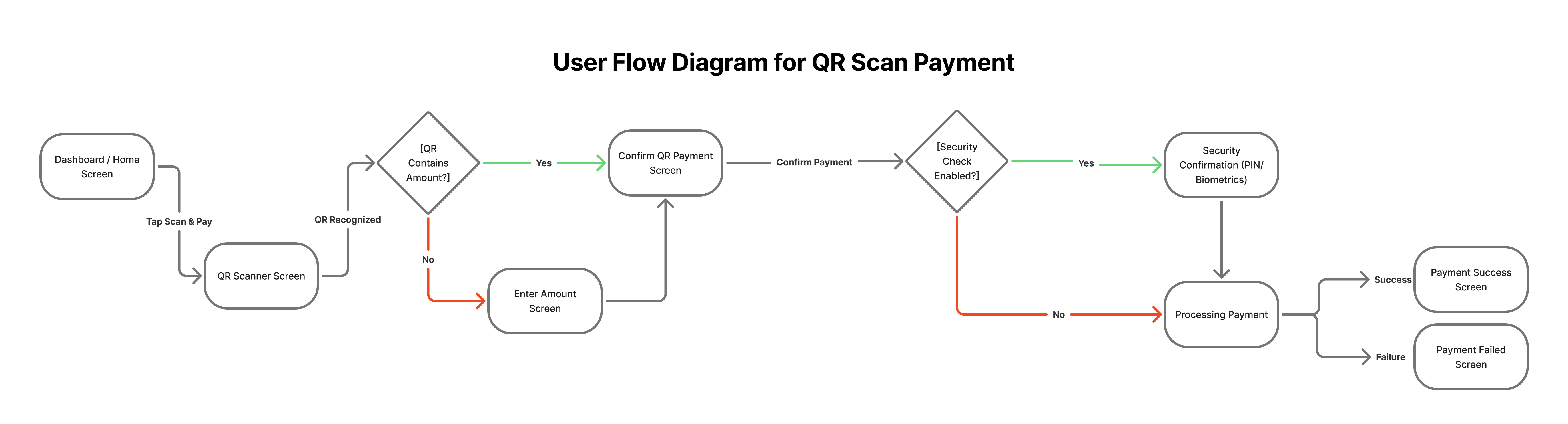 Upay – Unified Payment App - Nelshan Paija